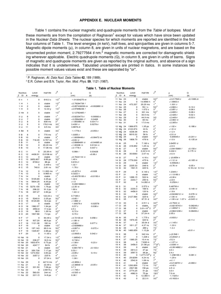 Table of Isotopes Wiley | PDF | Isotope | Electromagnetism