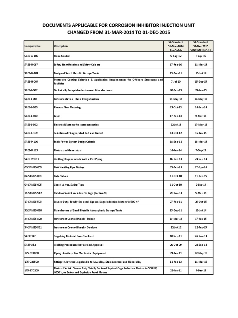 List of SA Standards Changed | PDF | Pipe (Fluid Conveyance) | Valve