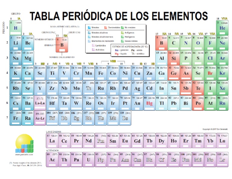 TABLA PERIODICA SIN NOMBRE.docx