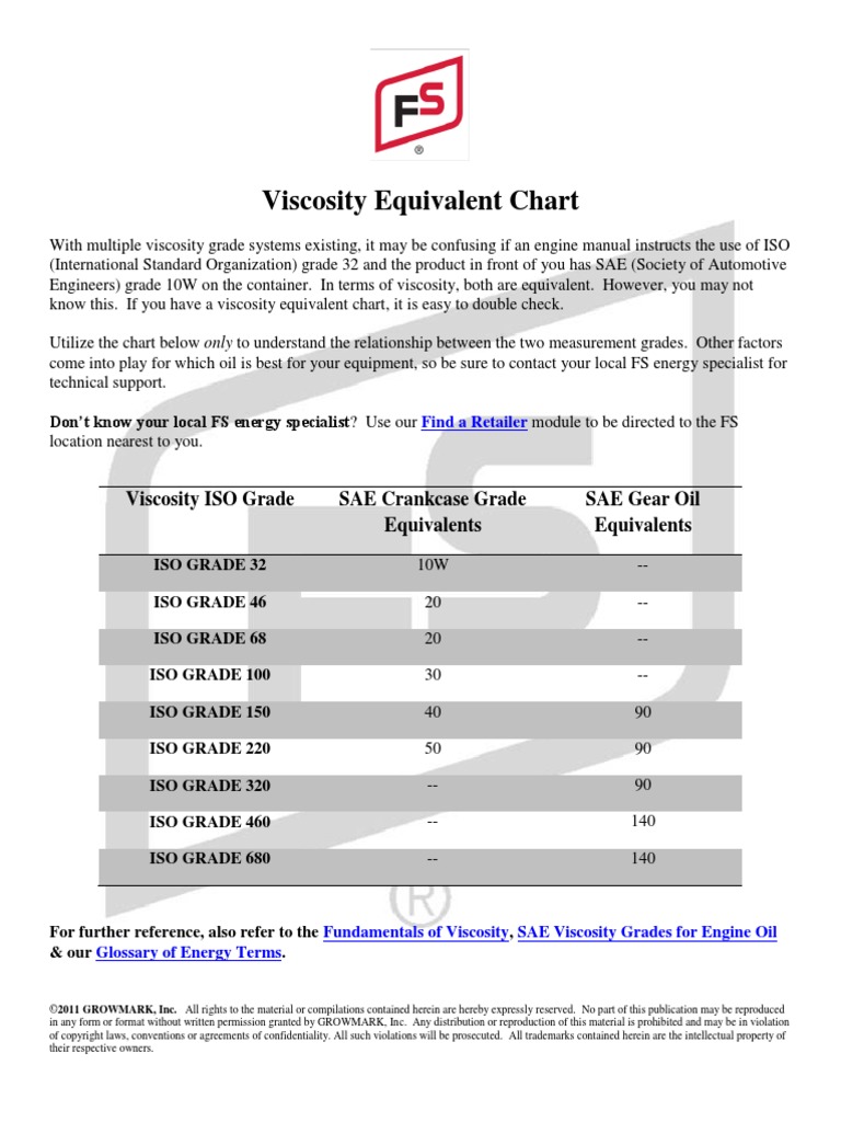 Viscosity Equivalent Chart | PDF | Motor Oil | Copyright Law