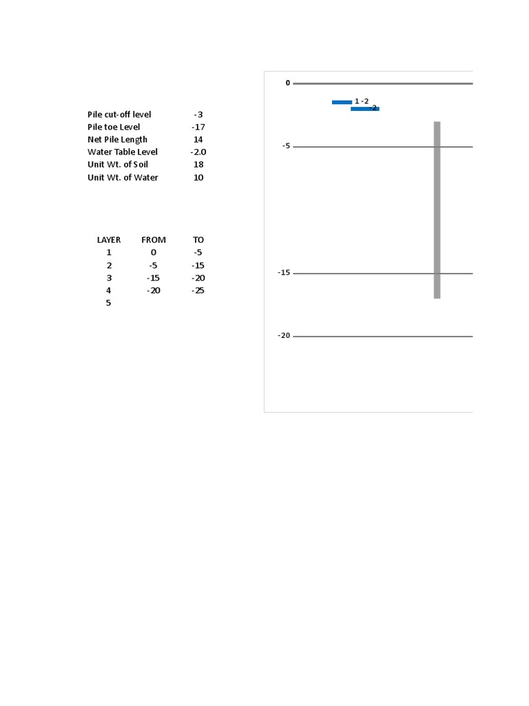 Pile Cut-Off Level - 3 Pile Toe Level - 17 Net Pile Length 14 Water ...