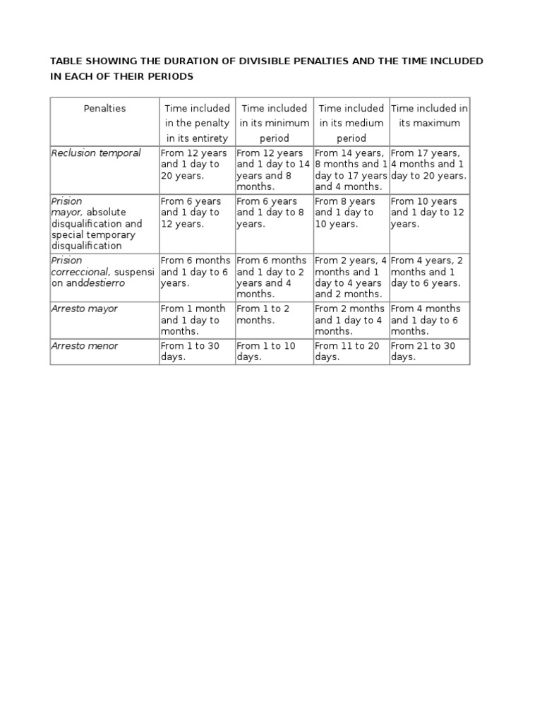 Table of Penalties