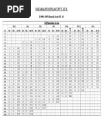 Hdpe Pipe Weight & Dimensional Chart As Per Is: 4984:2016 | PDF