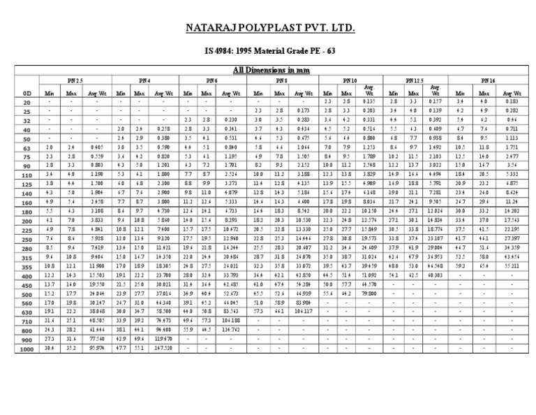 PE-63 Pipe Dimensions & Specs | PDF | Nature