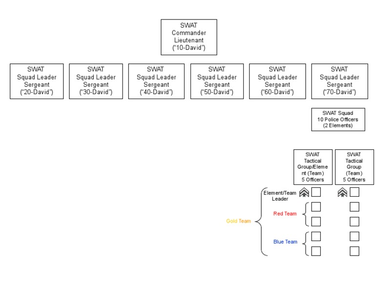 SWAT Organization