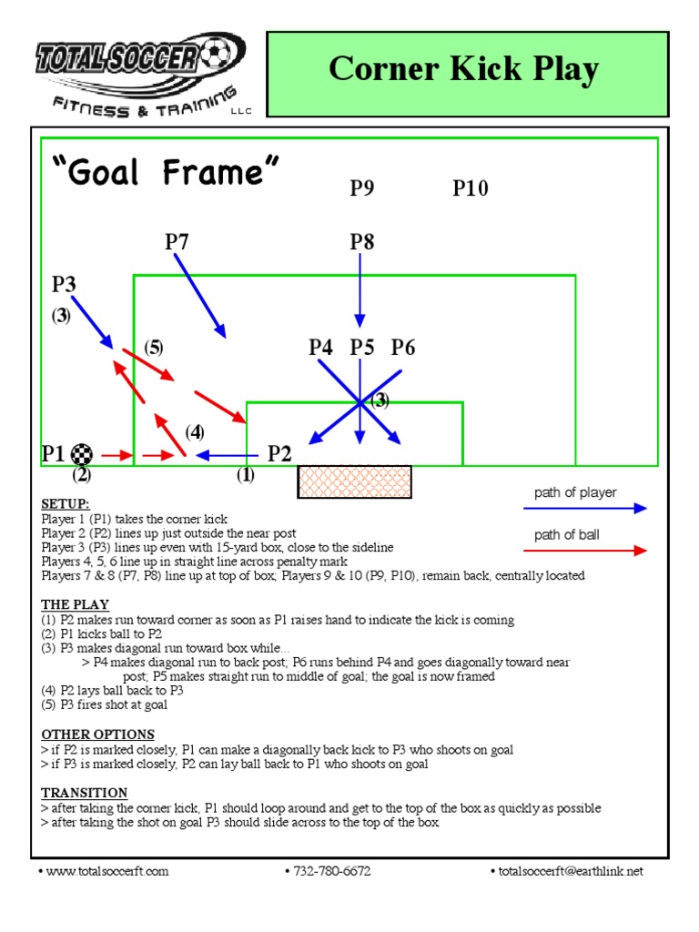 "Goal Frame": Corner Kick Play | PDF | Games Of Physical Skill ...