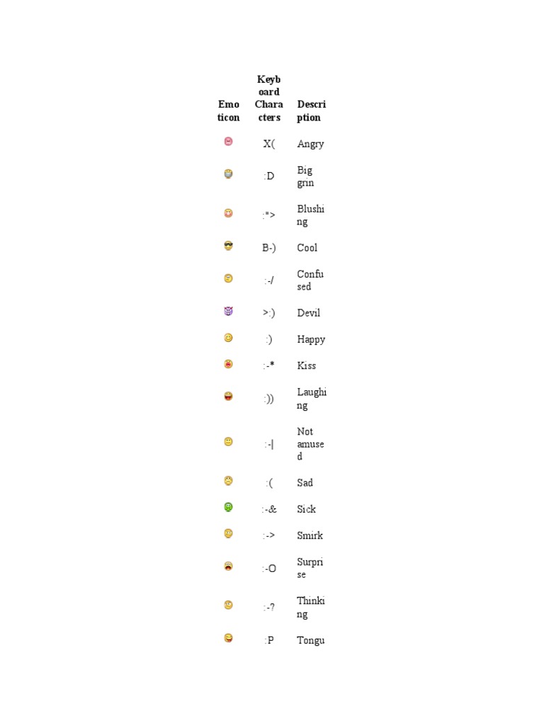 Emoticon | PDF