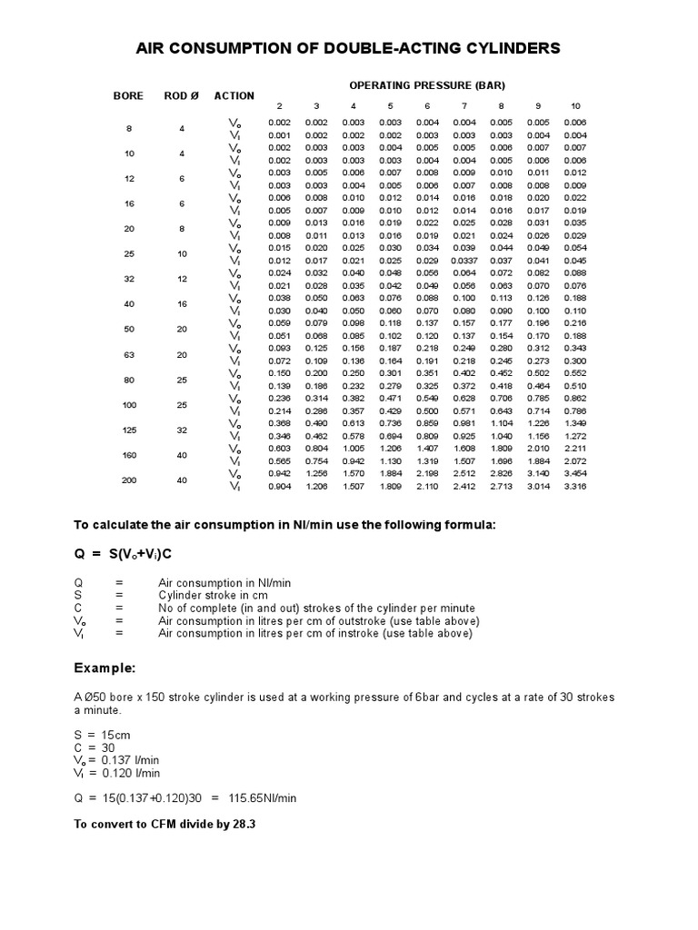 Air Consumption Table | PDF | Litre | Engines