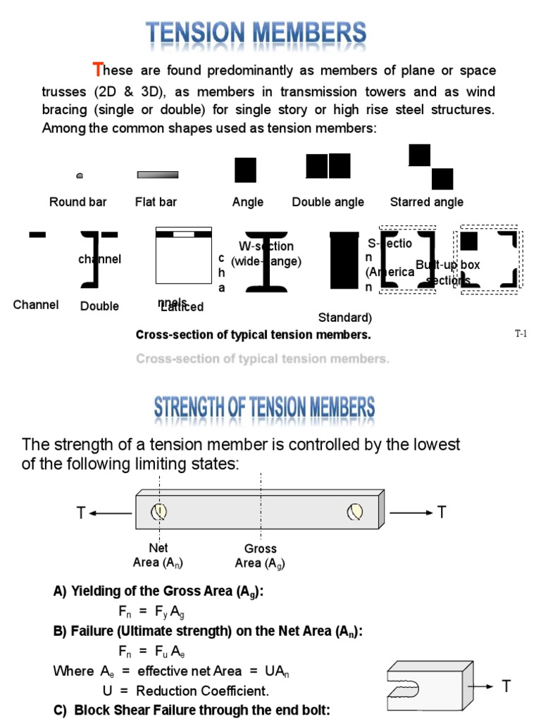 Angle Starred Angle Round Bar Flat Bar Double Angle S-Sectio N (America ...