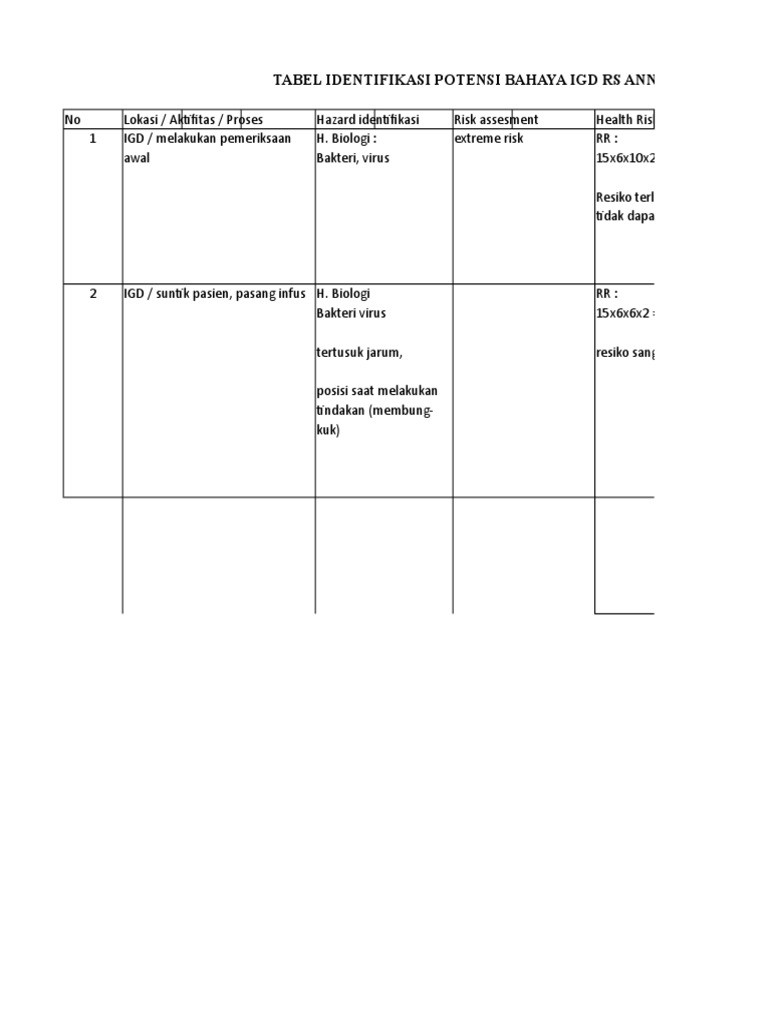 Contoh IDENTIFIKASI Risk IGD 2016 | PDF