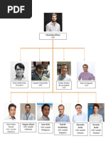 Organizational Structure: Hewlette-Packard (HP Inc.) 'S Structure | PDF ...