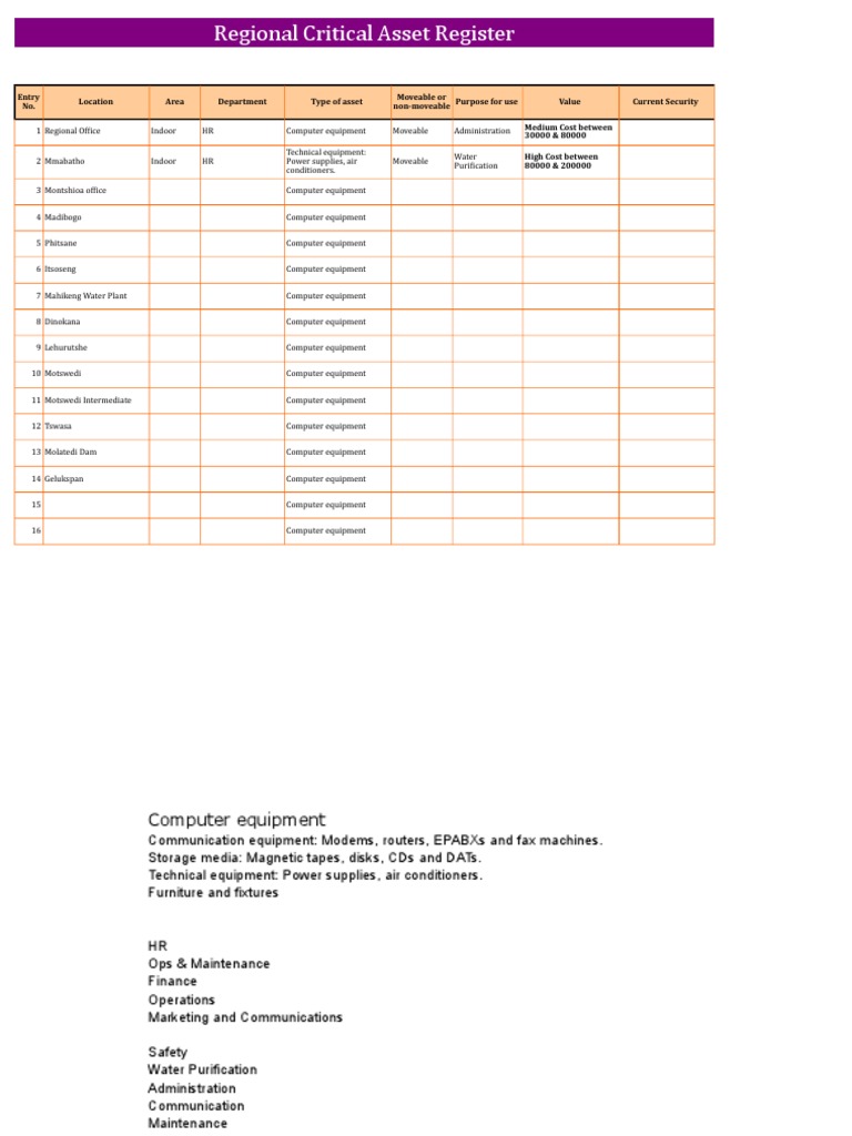A Comprehensive Asset Register of Critical Infrastructure for Water ...