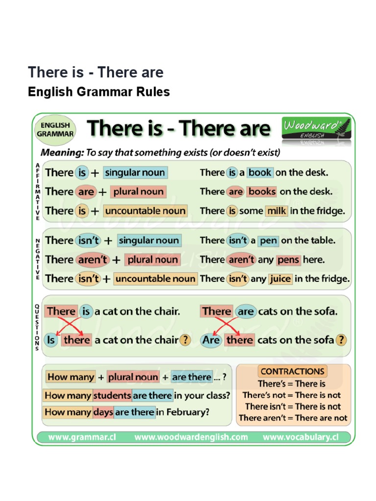 There Is - There Are: English Grammar Rules | PDF | Business