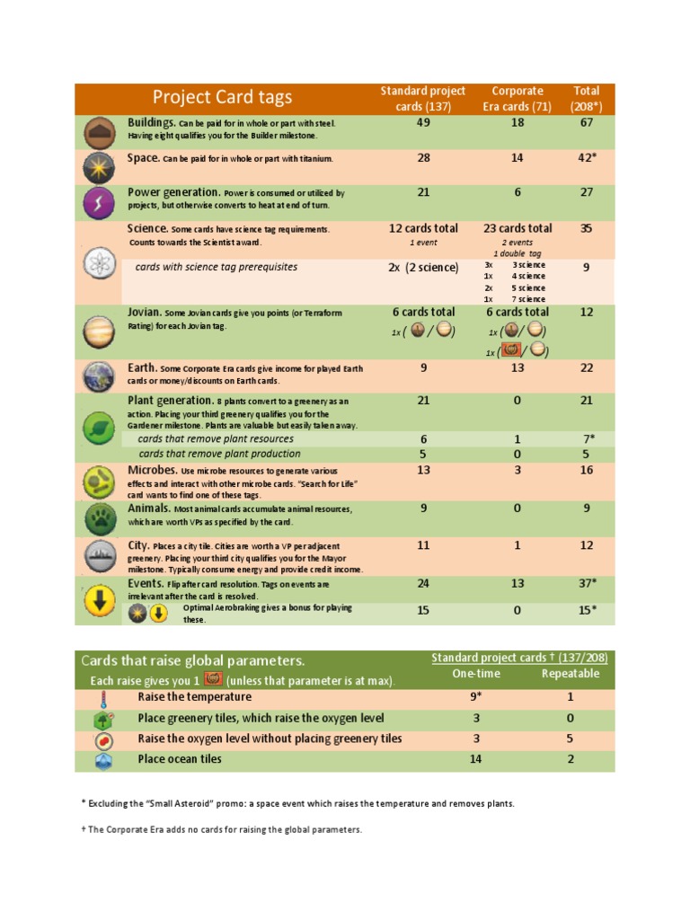 Project Card Tags: Standard Project Cards (137) Corporate Era Cards (71 ...