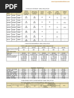 Sae J200 PDF | PDF | Ultimate Tensile Strength | Natural Rubber