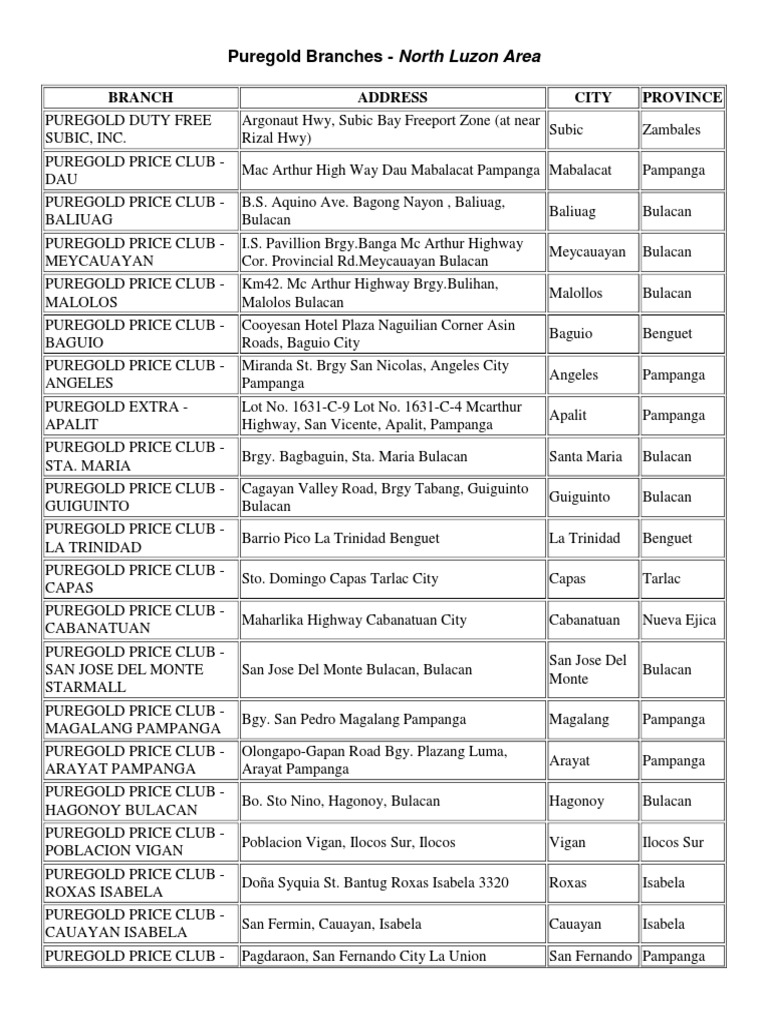 List of Participating Branches Luzon | PDF