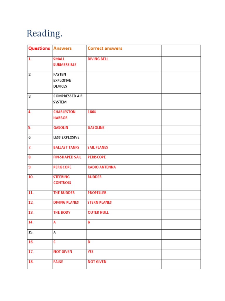 Reading Mihaela Balan | PDF