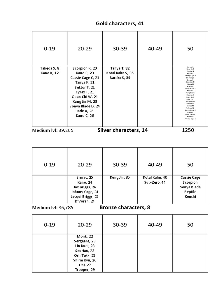 Gold Characters, 41: Medium LVL: 39.265 | PDF