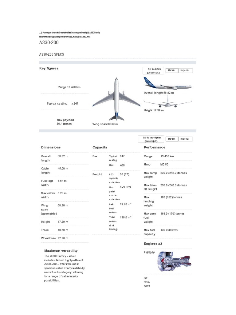 A330-200 Aircraft_ A330-200 Range, Specifications (Dimensions ...