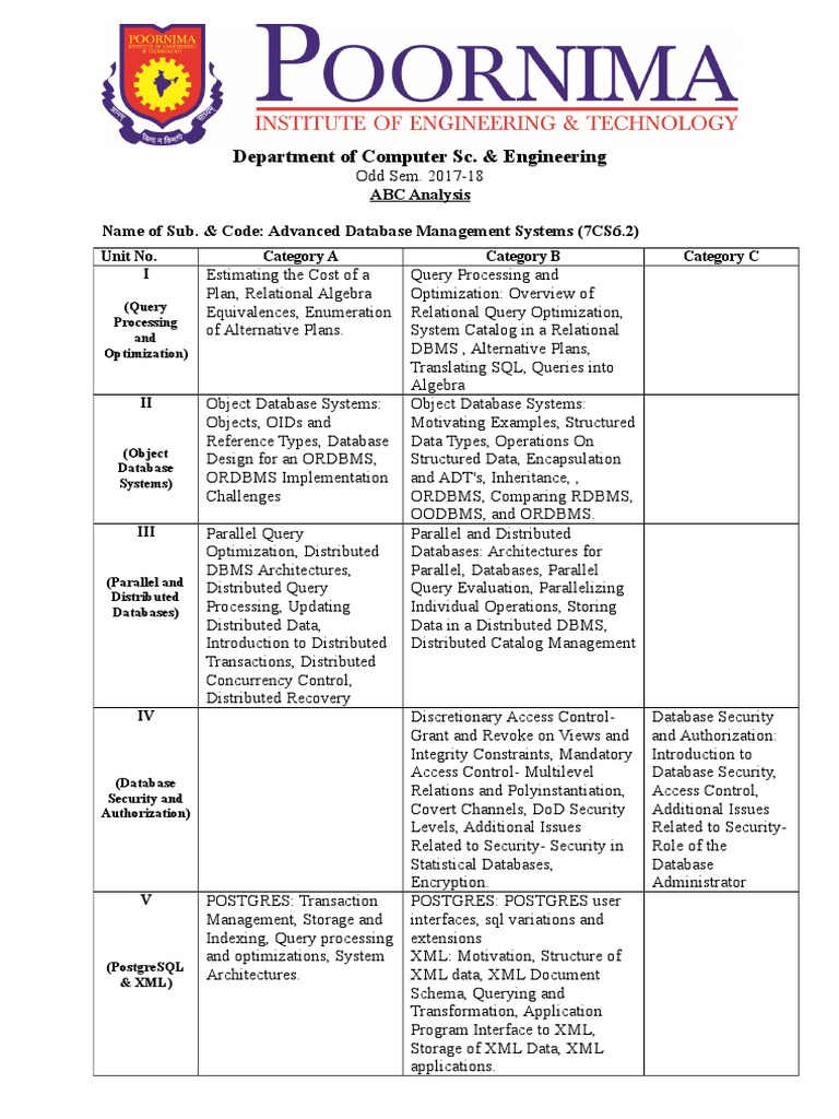 ABC Analysis 7cs6.1 Adbms | PDF | Postgre Sql | Databases