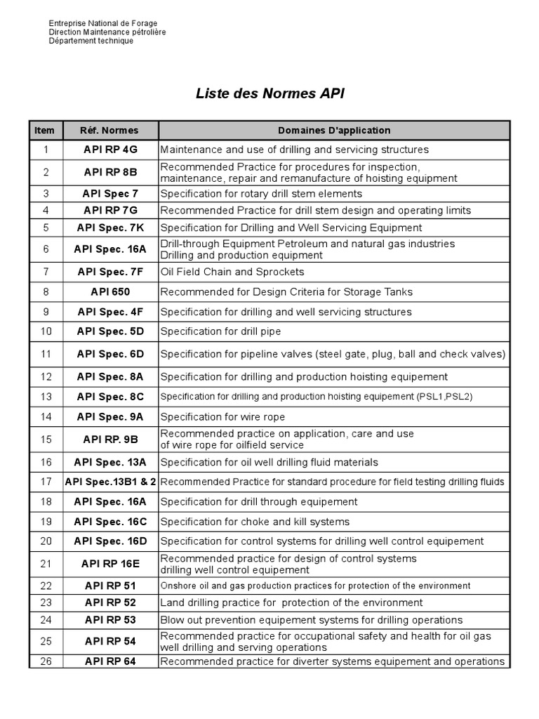Liste Des Normes API: Item Réf. Normes Domaines D'application | PDF ...
