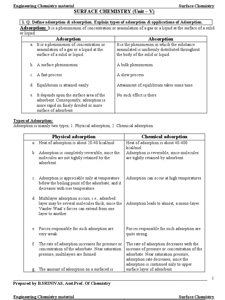 Unit 5 Surface Chemistry Pdf Adsorption Carbon Nanotube