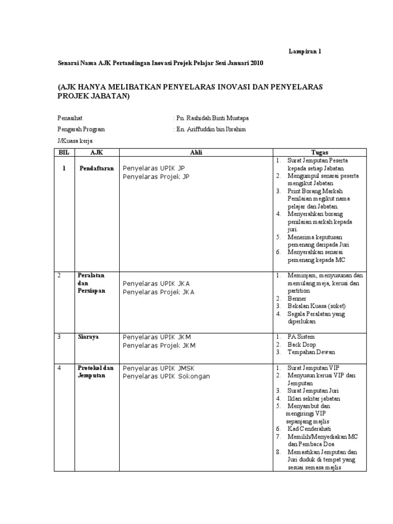 Senarai Tugas AJK Inovasi PMM | PDF