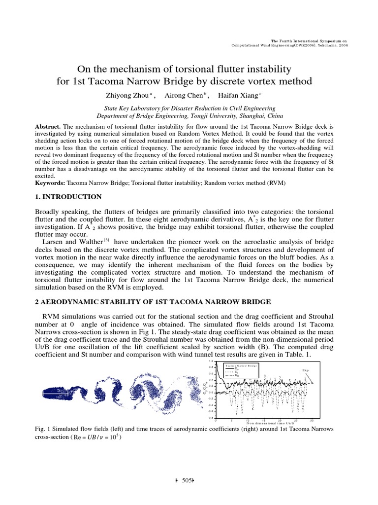 Mechanism of torsional flutter instability for 1st Tacoma Narrow Bridge ...