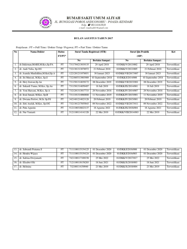 Daftar STR Dokter Aliyah | PDF