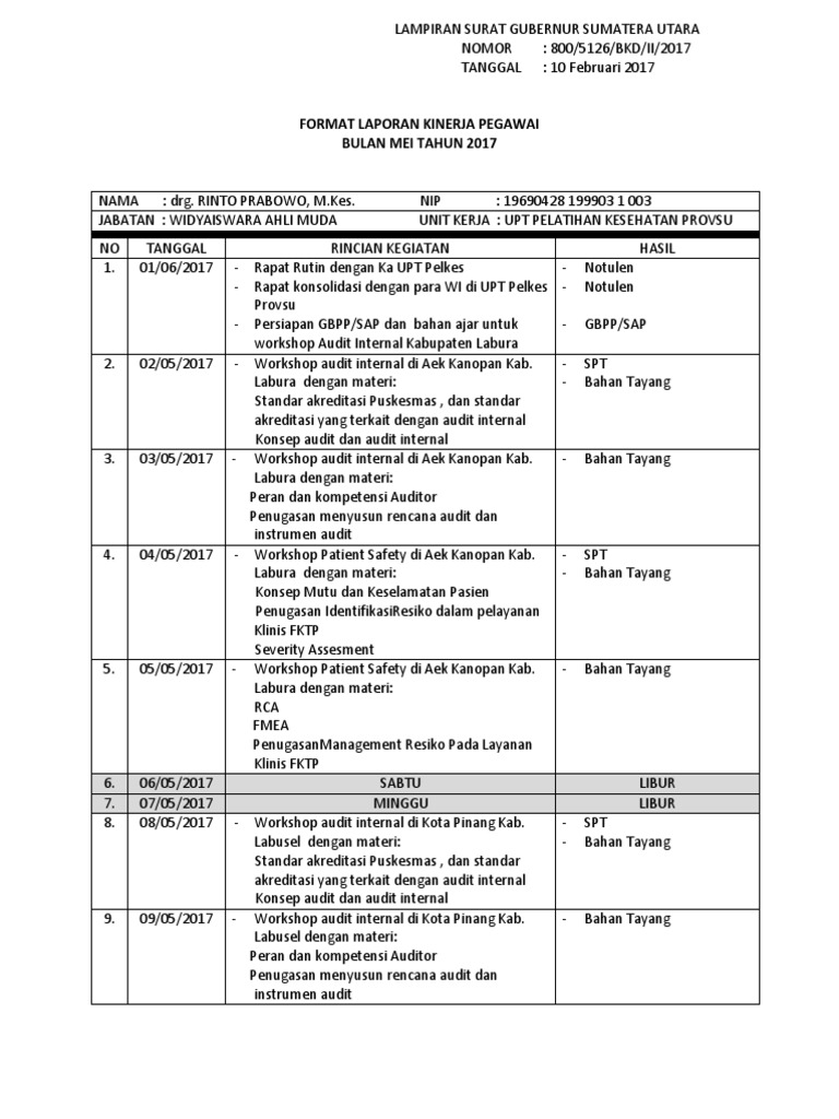 5. LAPORAN KINERJA PEGAWAI MEI.docx