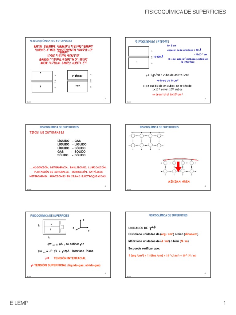 Clase Físicoquimica de Superficies. | PDF