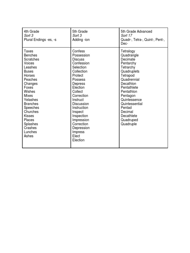 Grade-Level Plural and Root Word Lists | PDF