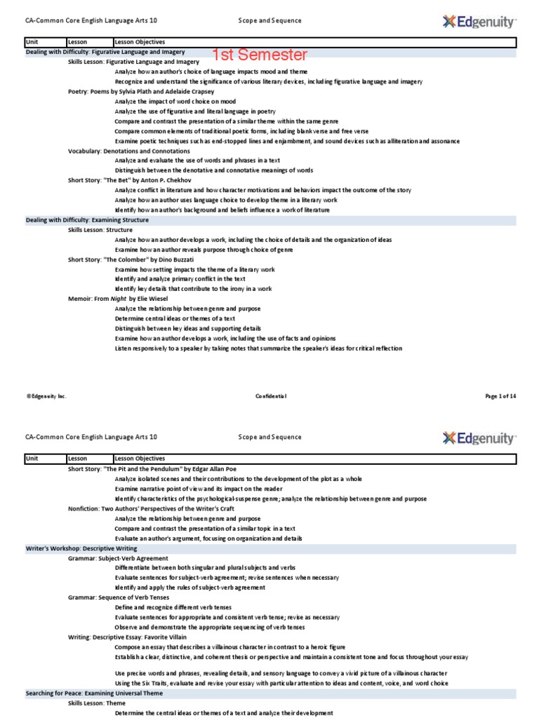 Ca-Common Core English Language Arts 10 Scope | PDF | Essays | Narrative