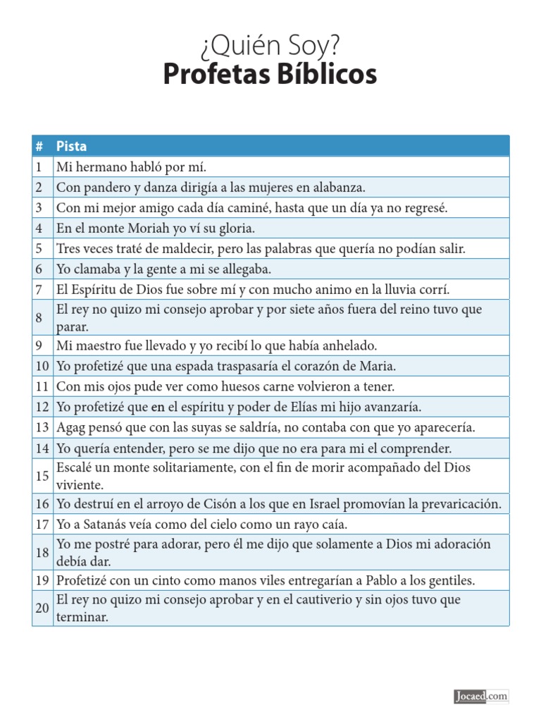 Quien Soy Profetas Biblicos | PDF | Profeta | Elijah