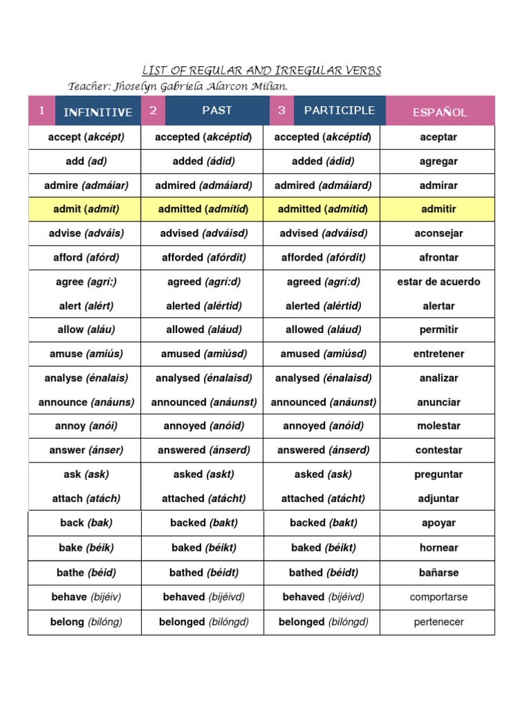 List of Regular Verbs | PDF