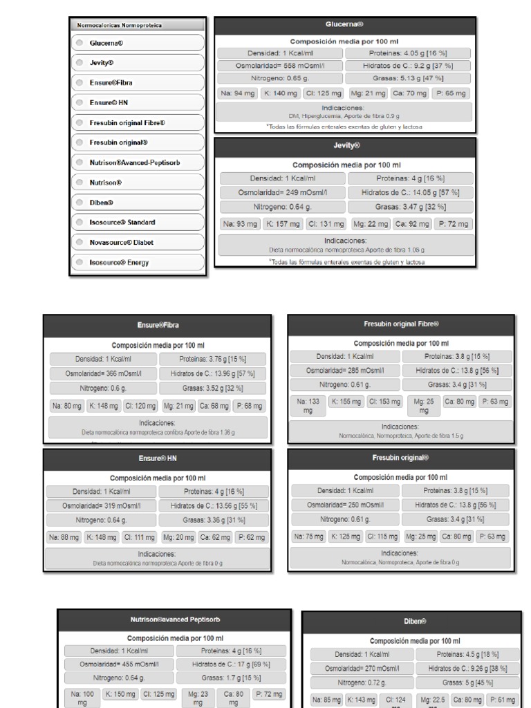 Formulas Enterales | PDF