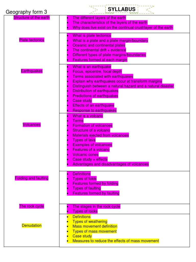 Form 3 Geography Notes Overview | PDF | Plate Tectonics | Volcano