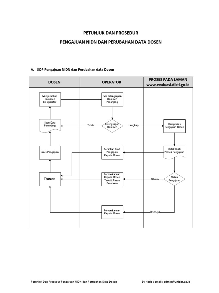 Petunjuk Dan Prosedur Pengajuan NIDN Dan Perubahan Data Dosen | PDF