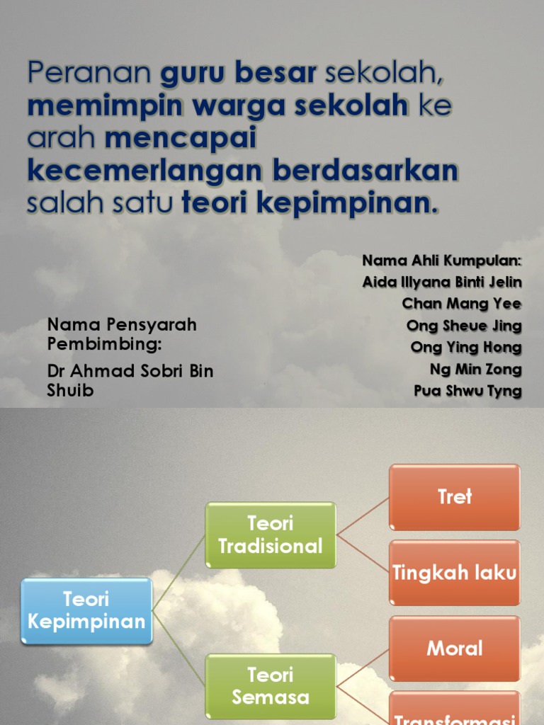 Peranan Guru Besar Memimpin Warga Sekolah | PDF