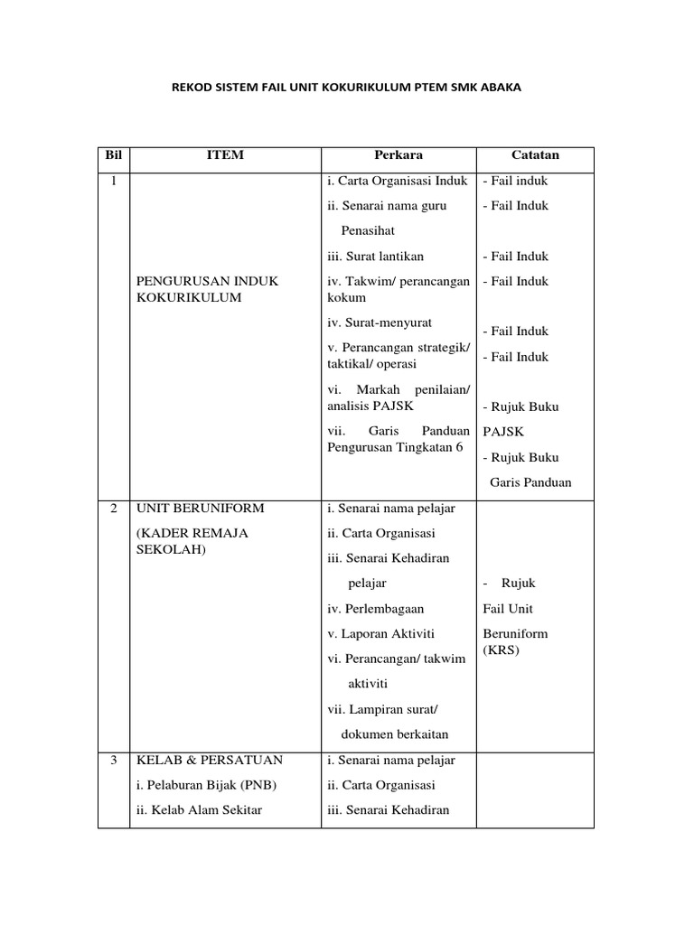 Indeks Fail Kokurikulum | PDF