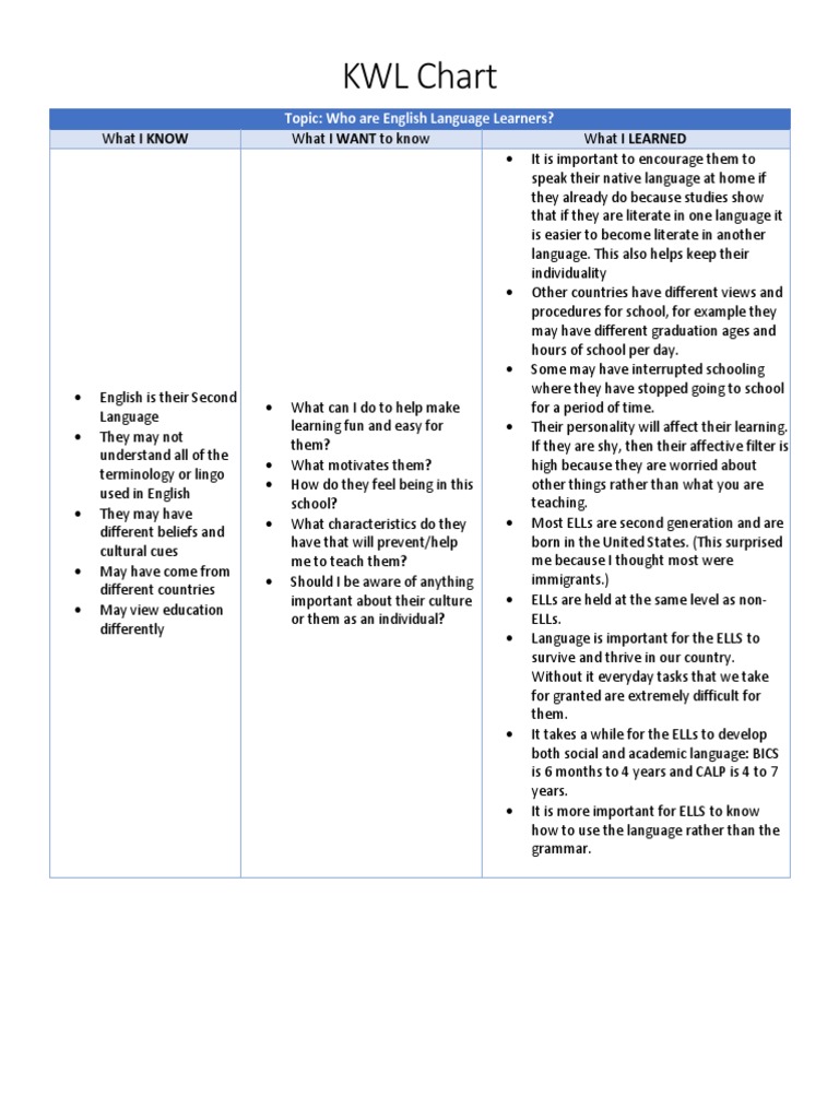 kwl chart | English As A Second Or Foreign Language | Learning