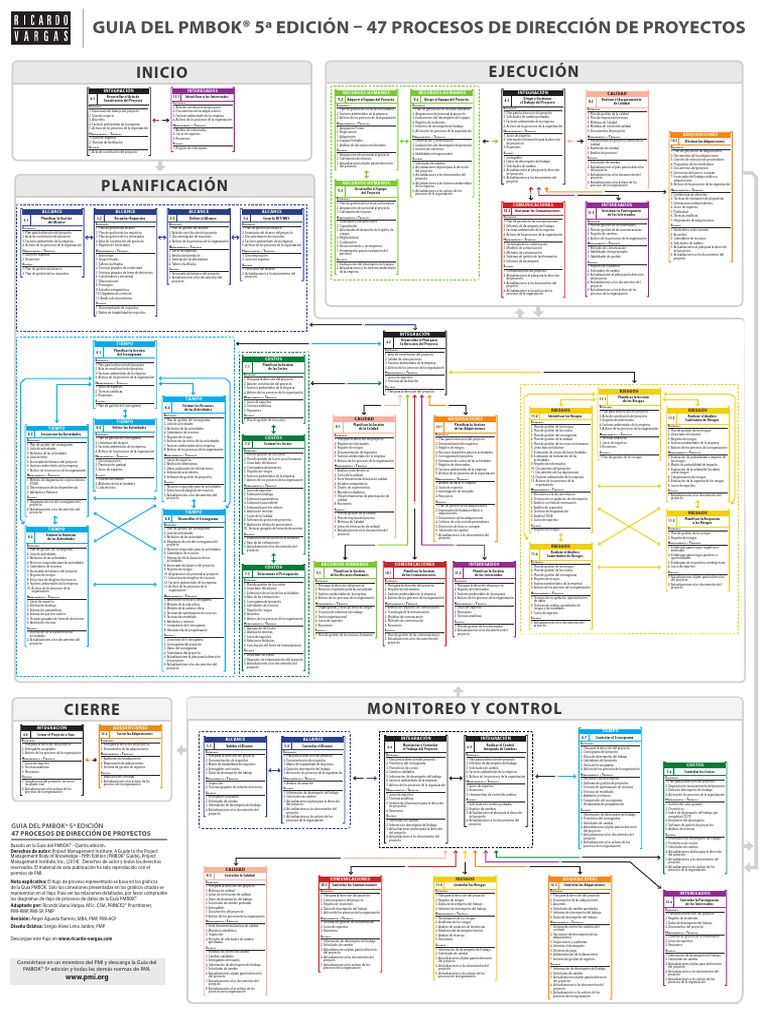 Ricardo Vargas Pmbok Flow 5ed Color Es PDF | PDF