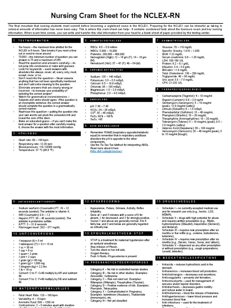 Nursing Cram Sheet For The NCLEX-RN: Testinformation | PDF | Clozapine ...