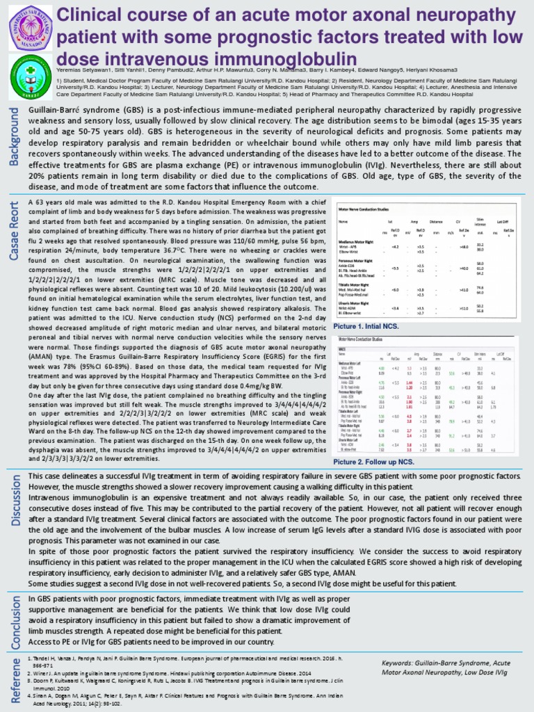 Clinical Course of An Acute Motor Axonal Neuropathy Patient With Some ...