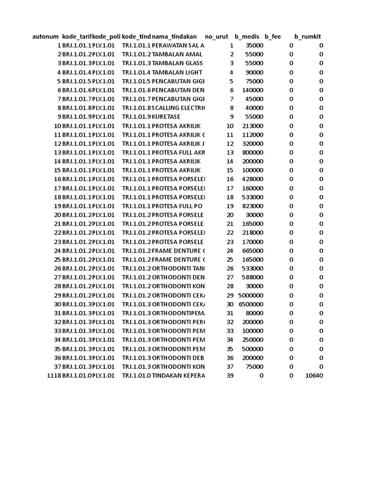 Autonum Kode - Tarifkode - Poli Kode - Tindnama - Tindakan No - Urut B ...