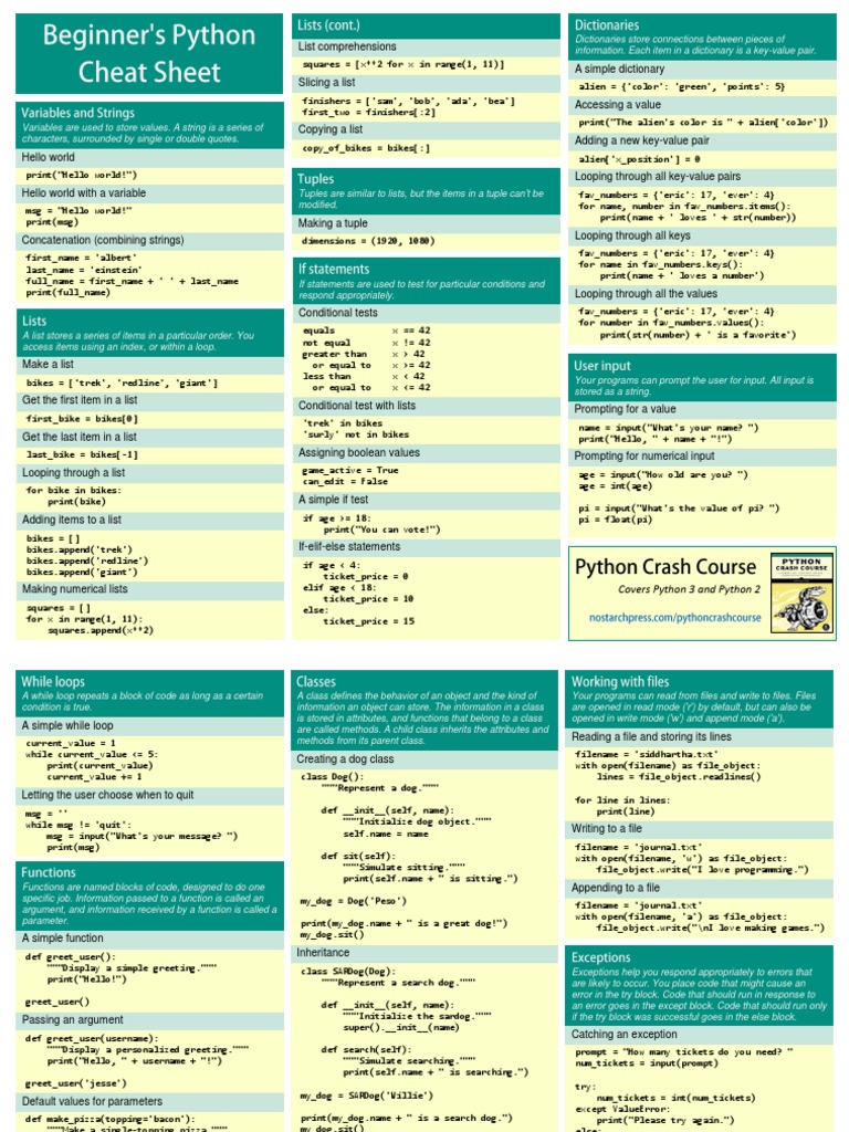 Beginners Python Cheat Sheet PCC All PDF | PDF