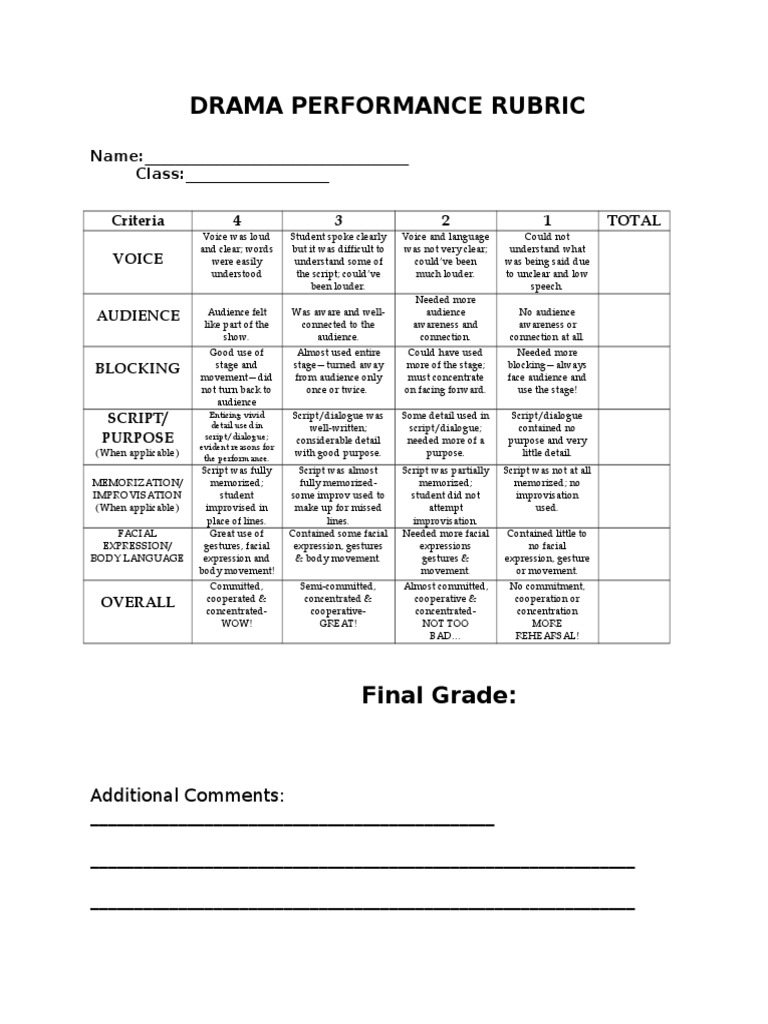 Performance Rubric | PDF | Gesture | Cognitive Science