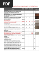 SSPC SP2 | PDF | Specification (Technical Standard)