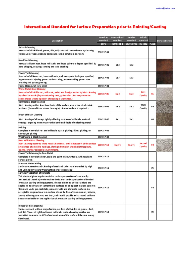 06 International Standard for Surface Preparation | Rust | Concrete