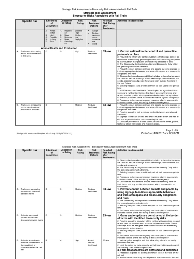 Tumbarumba Rail Trail Biosecurity Risk Assessment | Trail | Risk Assessment